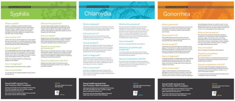 Resource: Sexual Health Brochures - San Francisco AIDS Foundation