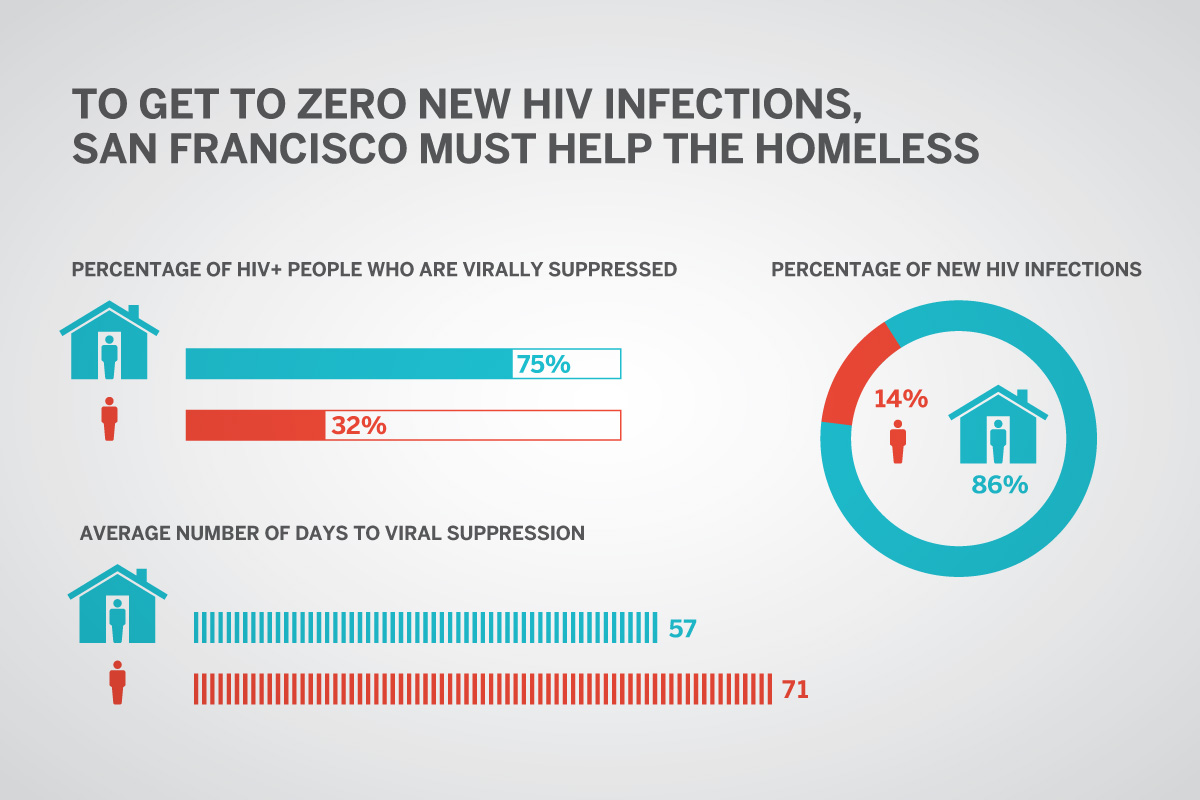 Label The Steps Shown For Hiv Retroviral Replication Label The Steps Shown For Hiv Retroviral Replication